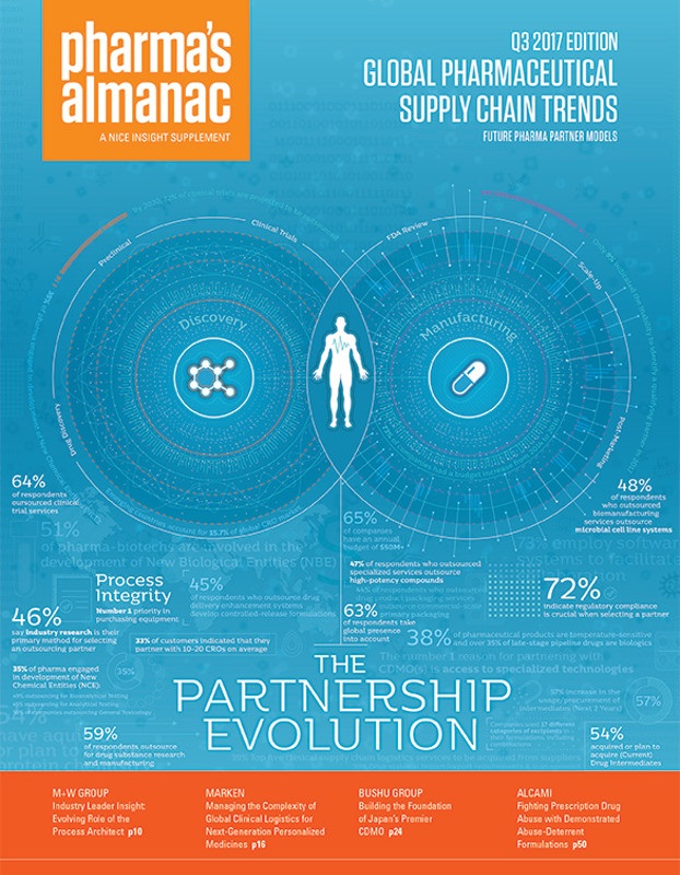 September/October 2017 Supplement | Pharmaceutical Outsourcing - The ...